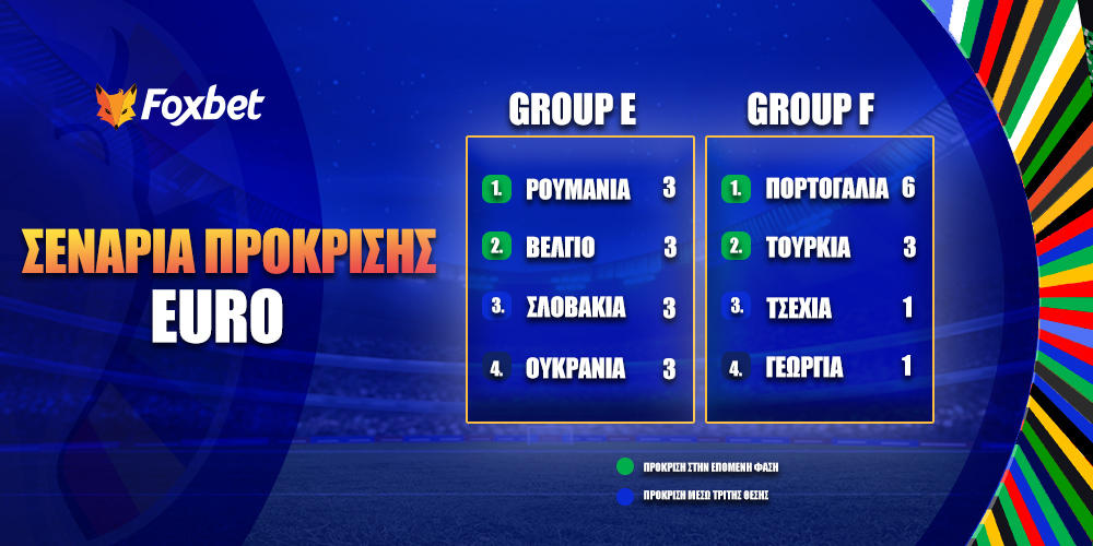 ΣΕΝΑΡΙΑ ΠΡΟΚΡΙΣΗΣ ΣΤΟ EURO 2024 | ΤΙ ΙΣΧΥΕΙ